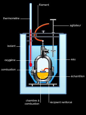 calorimétrie - LAROUSSE