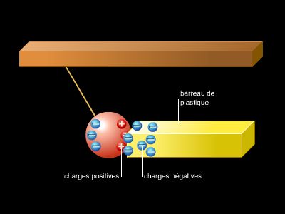 électron anglais electron de electric et anion - LAROUSSE