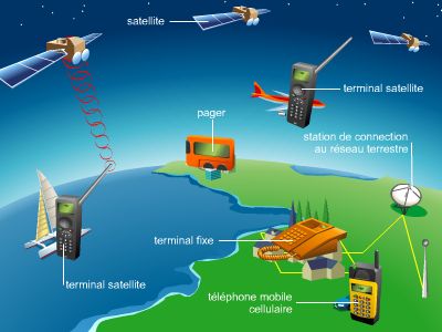 télécommunication - LAROUSSE