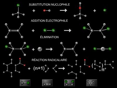 réaction chimique - LAROUSSE