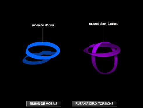 bande de Möbius ou ruban de Möbius - LAROUSSE