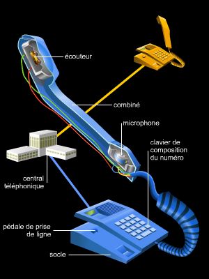 téléphonie - LAROUSSE