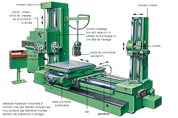 machine-outil - LAROUSSE
