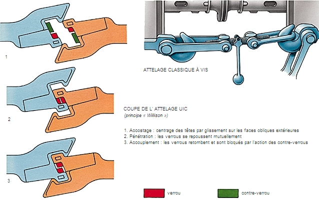 chemin de fer calque de l'anglais railway - LAROUSSE