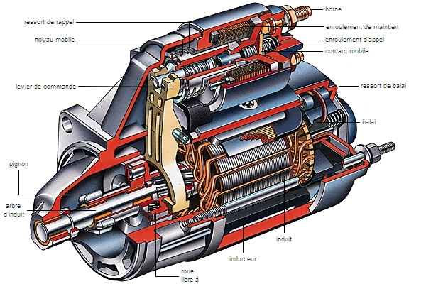 démarreur de démarrer - LAROUSSE