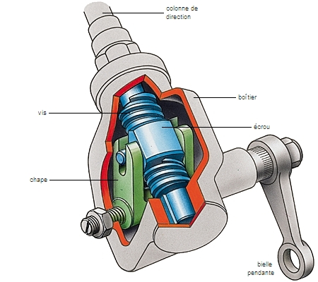 direction latin directio -onis ligne droite de dirigere diriger - LAROUSSE