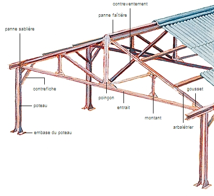 construction latin constructio -onis - LAROUSSE