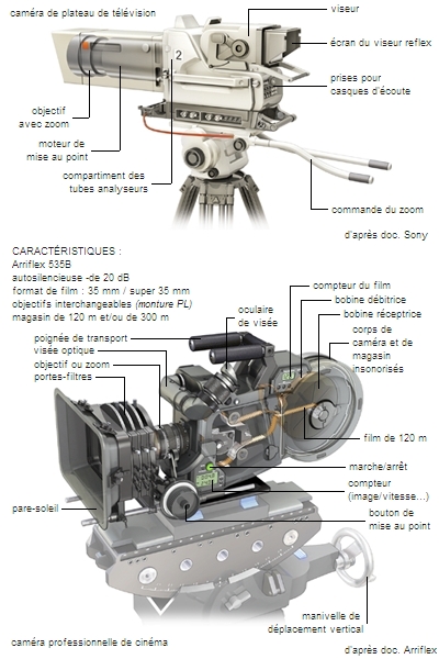 Encyclopédie Larousse en ligne - cinéma abréviation de cinématographe