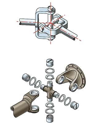 cardan de J Cardan nom propre - LAROUSSE