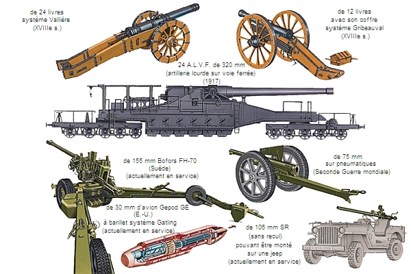 canon italien cannone de canna tube - LAROUSSE