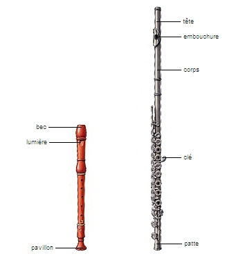 instrument à vent - LAROUSSE