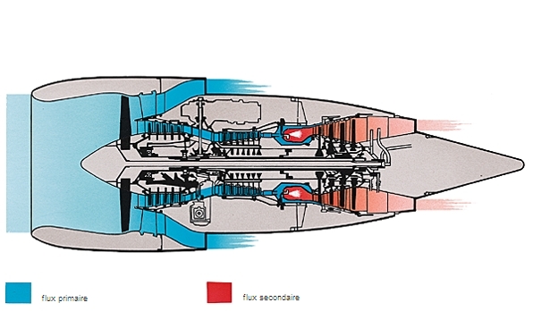 turboréacteur - LAROUSSE