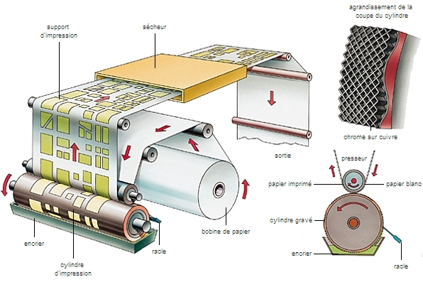 imprimerie - LAROUSSE