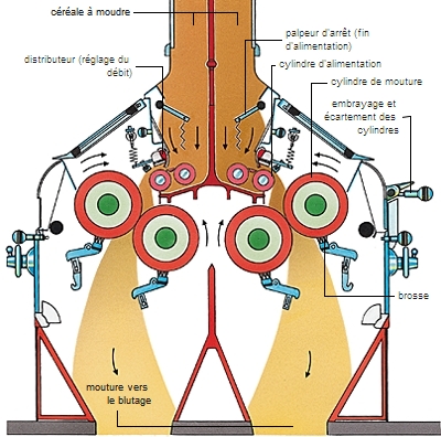 meunerie de meunier - LAROUSSE