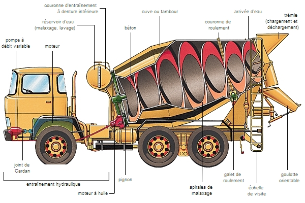 Bétonnière portée – Média LAROUSSE