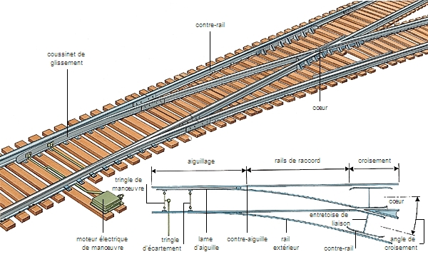 Encyclopédie Larousse en ligne - chemin de fer calque de l'anglais railway