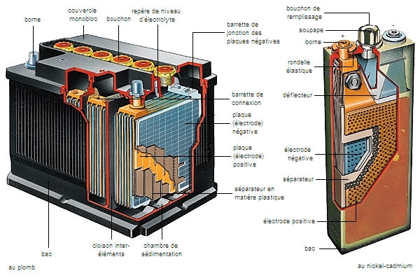 accumulateur électrique - LAROUSSE