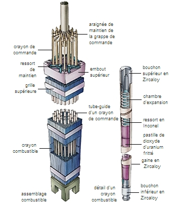 combustible - LAROUSSE
