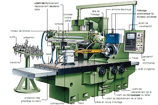 fraiseuse - LAROUSSE