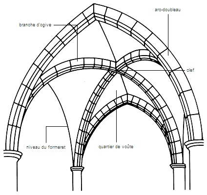 Ogive Architecture Akante CT303MA : SALONTAFEL OGIVE