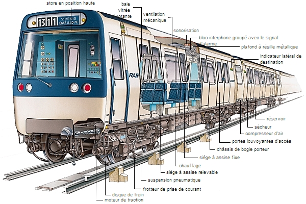Encyclopédie Larousse en ligne - Rame de métro MF 77