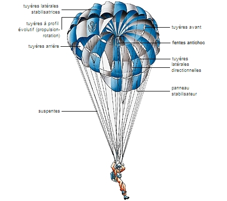 parachutisme - LAROUSSE