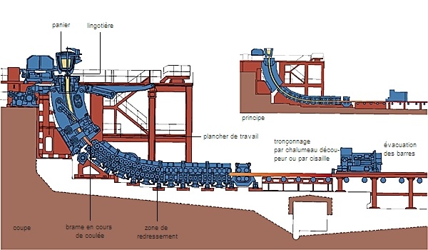 solidification - LAROUSSE