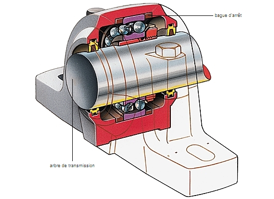 Palier à roulement – Média LAROUSSE