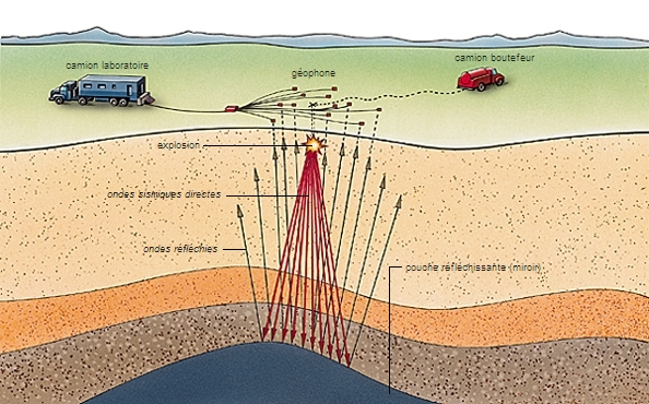 Piège Hydrocarbure En Profondeur – UTVRT