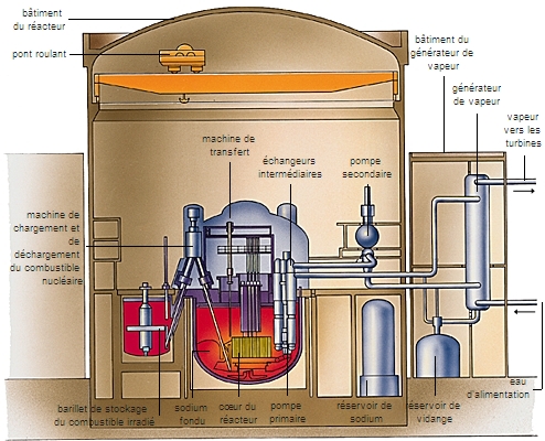 réacteur surgénérateur - LAROUSSE