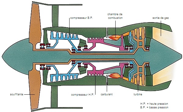 turboréacteur - LAROUSSE