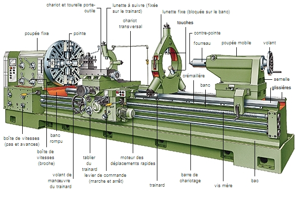 tour latin tornus instrument de tourneur du grec tornos - LAROUSSE
