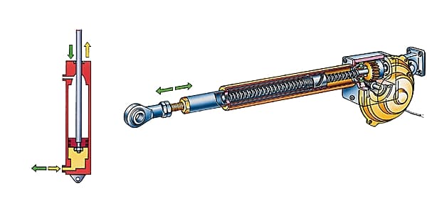 Vérins – Média LAROUSSE