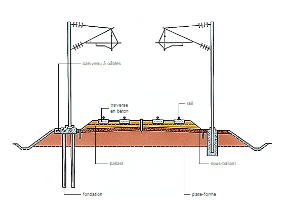 Encyclopédie Larousse en ligne - chemin de fer calque de l'anglais railway