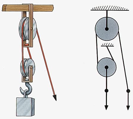 Système de poulies – Média LAROUSSE