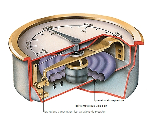 Encyclopédie Larousse en ligne - Baromètre anéroïde