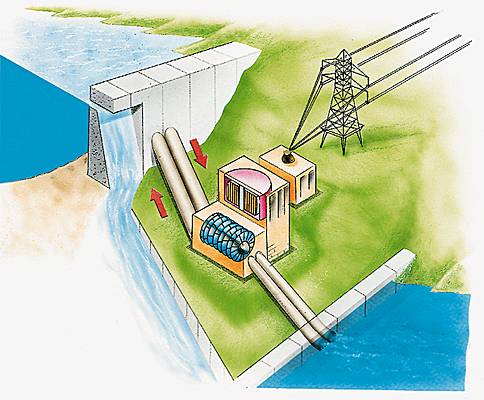 Centrale hydroélectrique – Média LAROUSSE
