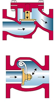 Clapets – Média LAROUSSE