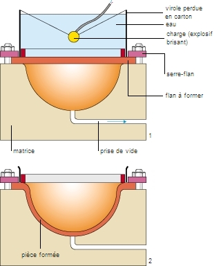 formage de former - LAROUSSE