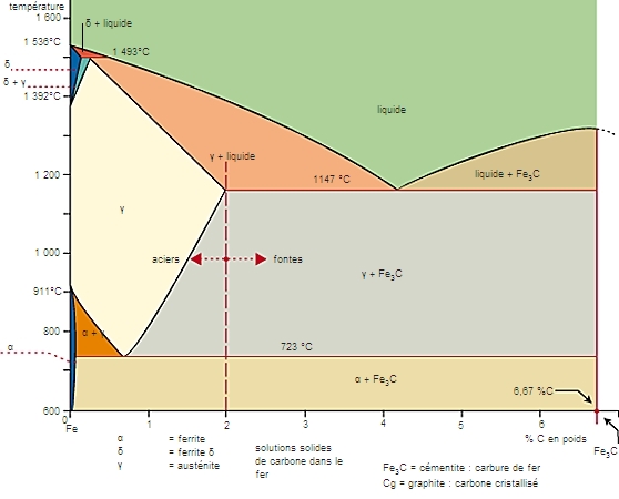 solidification - LAROUSSE