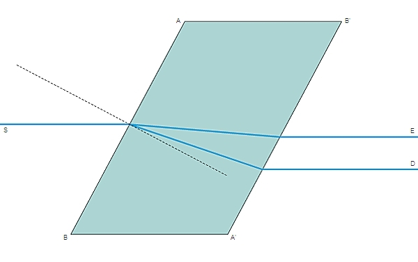réfraction bas latin refractio du latin classique refractum de ...