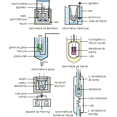Types de calorimètres – Média LAROUSSE