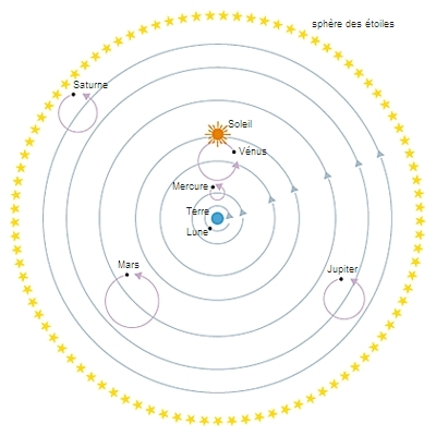 Claude Ptolémée - LAROUSSE
