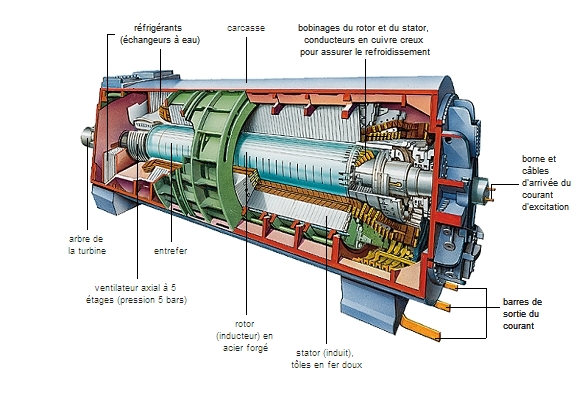 Groupe Turbo Alternateur Conversion nerg tique ILJS