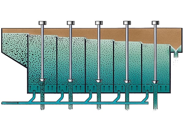 Fonctionnement d'un hydroclasseur – Média LAROUSSE