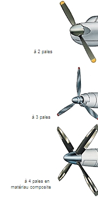 hélice de hélice - LAROUSSE