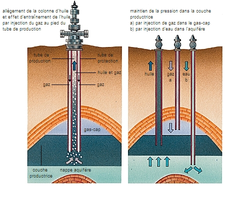 Encyclopédie Larousse en ligne - Extraction de pétrole