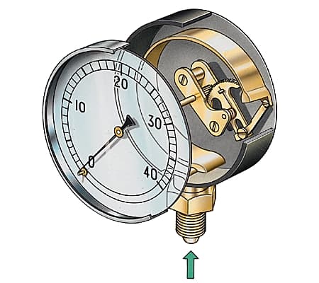 manomètre du grec manos peu dense - LAROUSSE