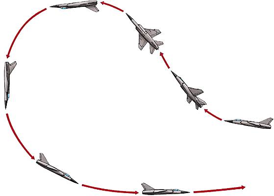 Phases d'un retournement – Média LAROUSSE