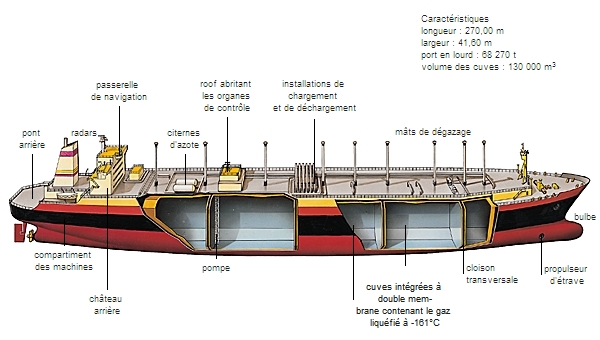 Méthanier – Média LAROUSSE